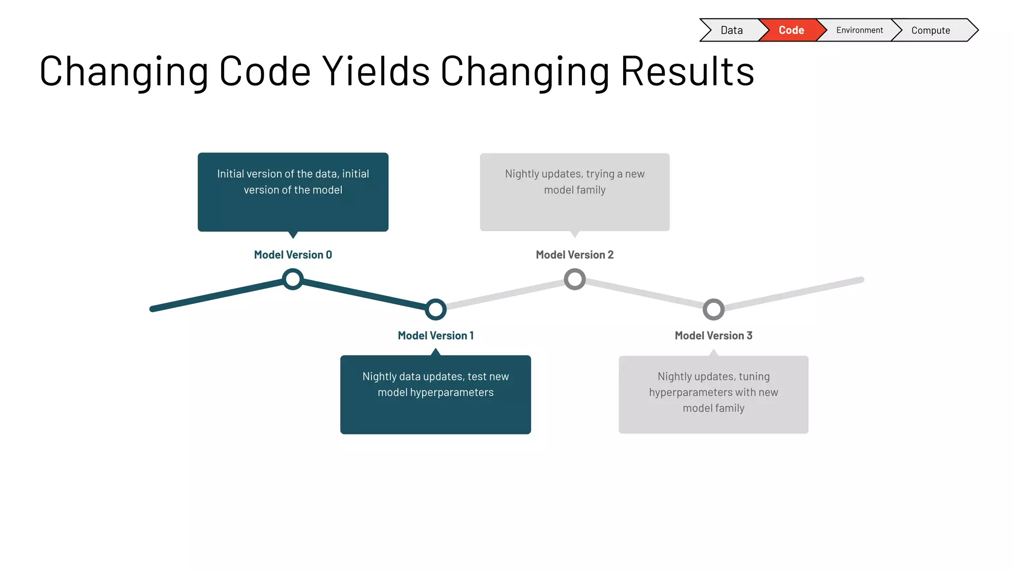 Importance Of Ml Reproducibility And Applications With Mlflow Pdf Cloud Computing Internet