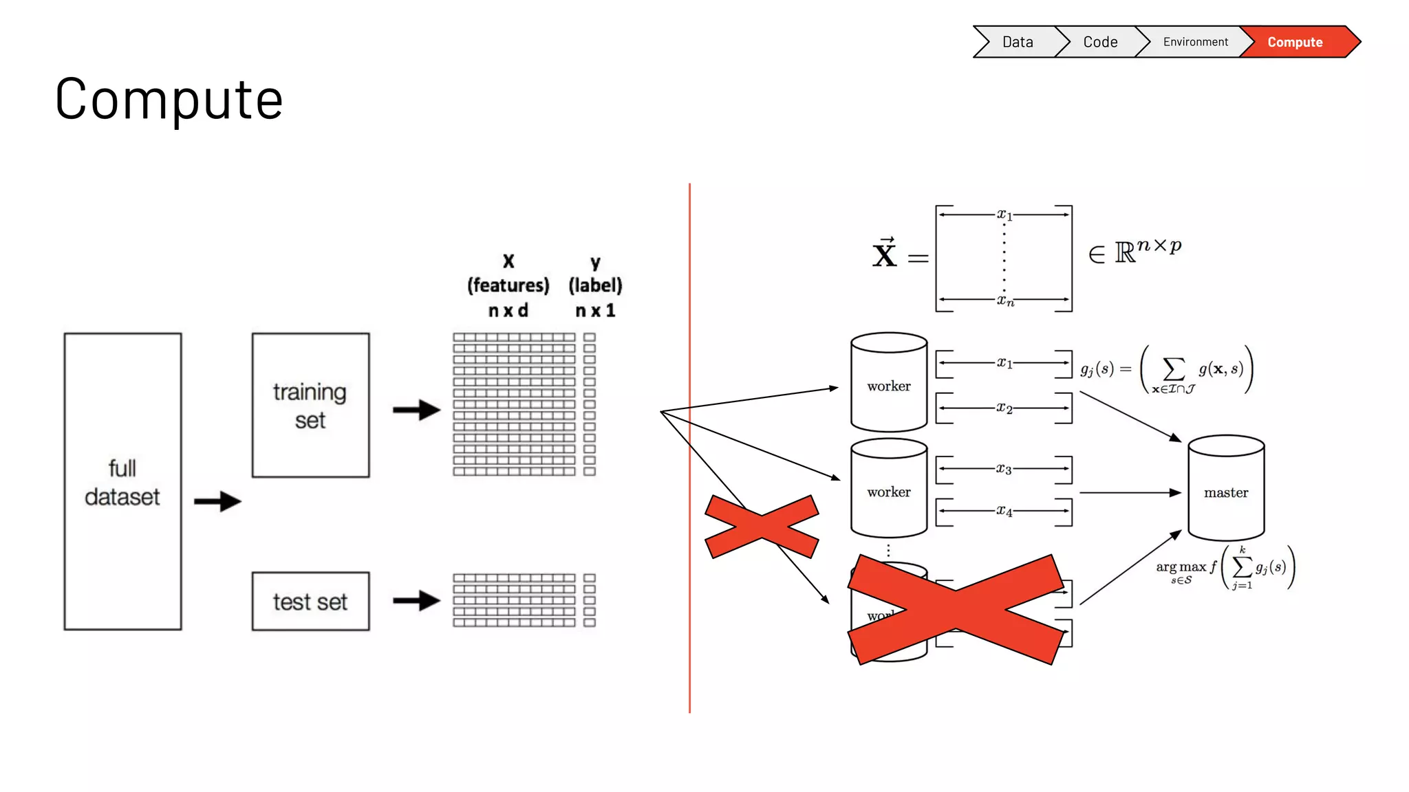 Importance Of Ml Reproducibility And Applications With Mlflow Pdf Cloud Computing Internet