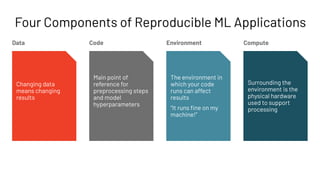 Importance of ML Reproducibility & Applications with MLfLow | PDF ...