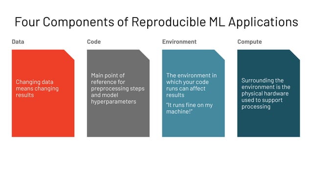 Importance Of Ml Reproducibility And Applications With Mlflow Pdf Cloud Computing Internet