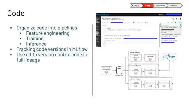 Importance Of Ml Reproducibility And Applications With Mlflow Pdf Cloud Computing Internet