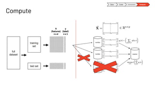 Importance of ML Reproducibility & Applications with MLfLow | PDF