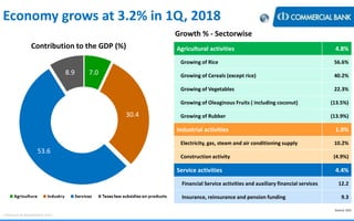 Economic Capsule - June 2018 | PPSX