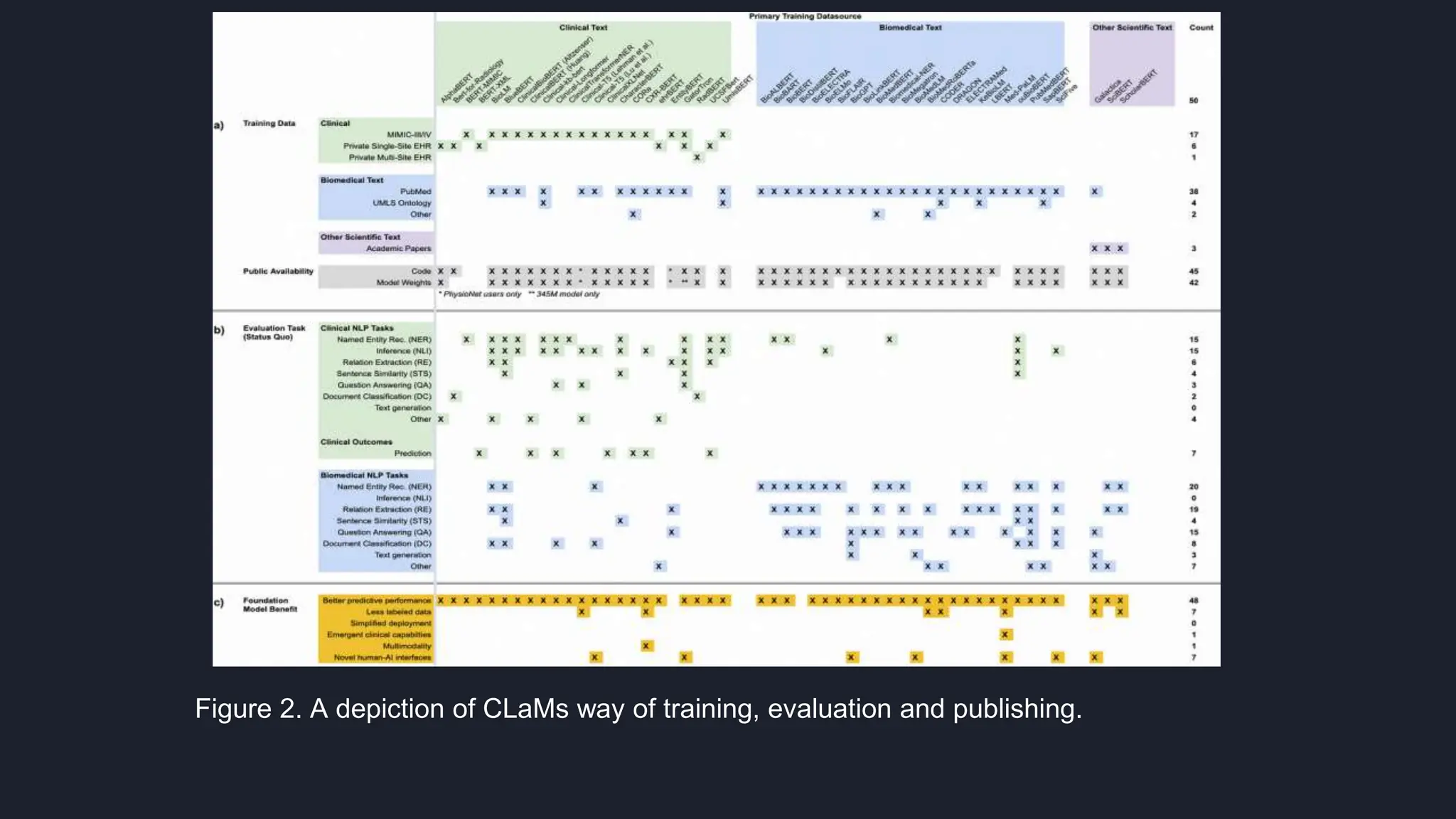 Reassessing the Bedrock of Clinical Function Models: An Examination of ...