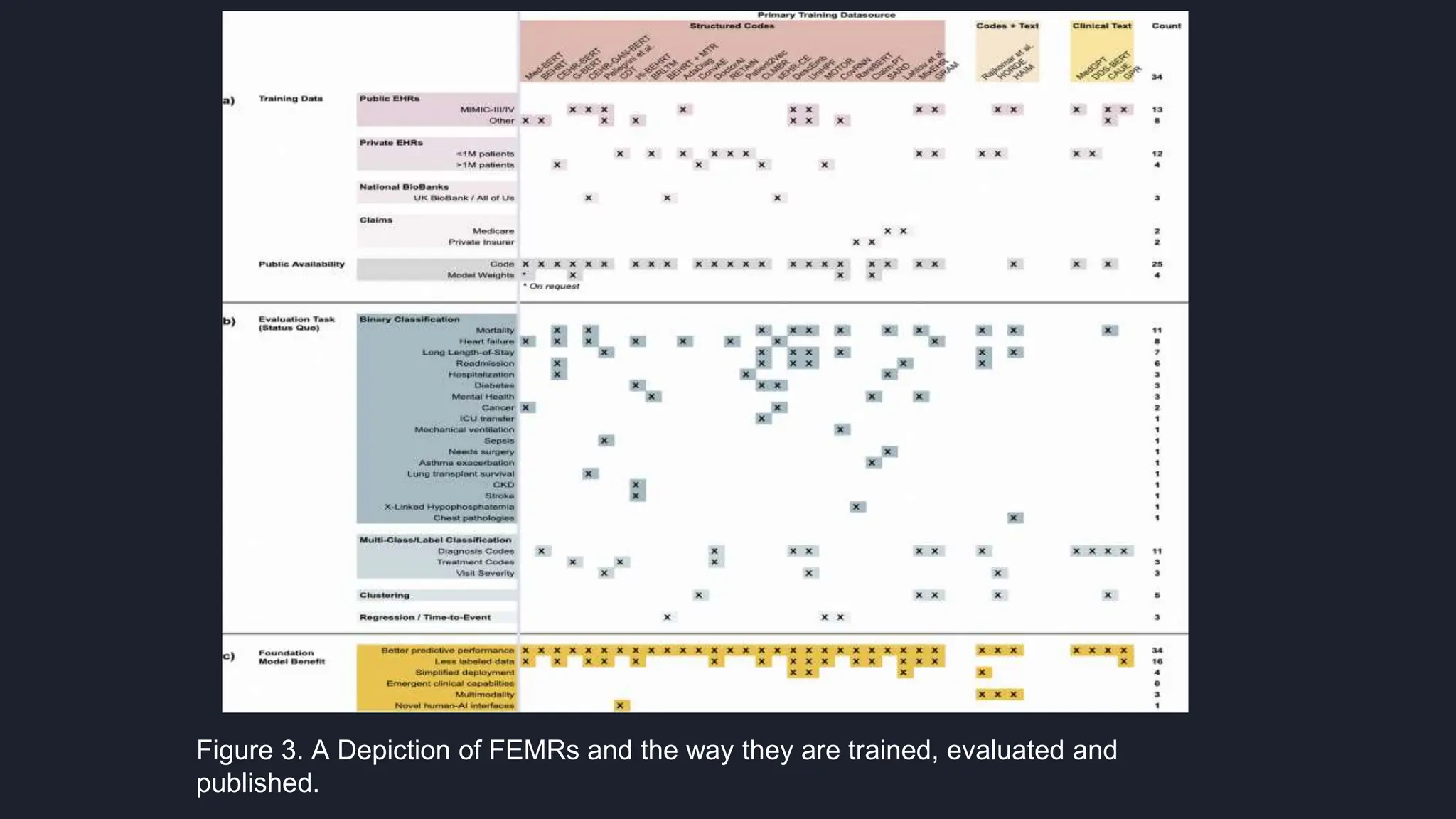 Reassessing the Bedrock of Clinical Function Models: An Examination of ...