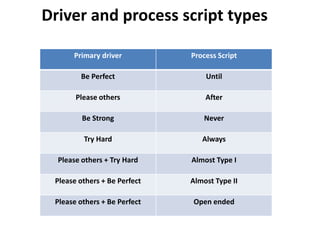 Driver and process script types - Transactional Analysis | PPTX