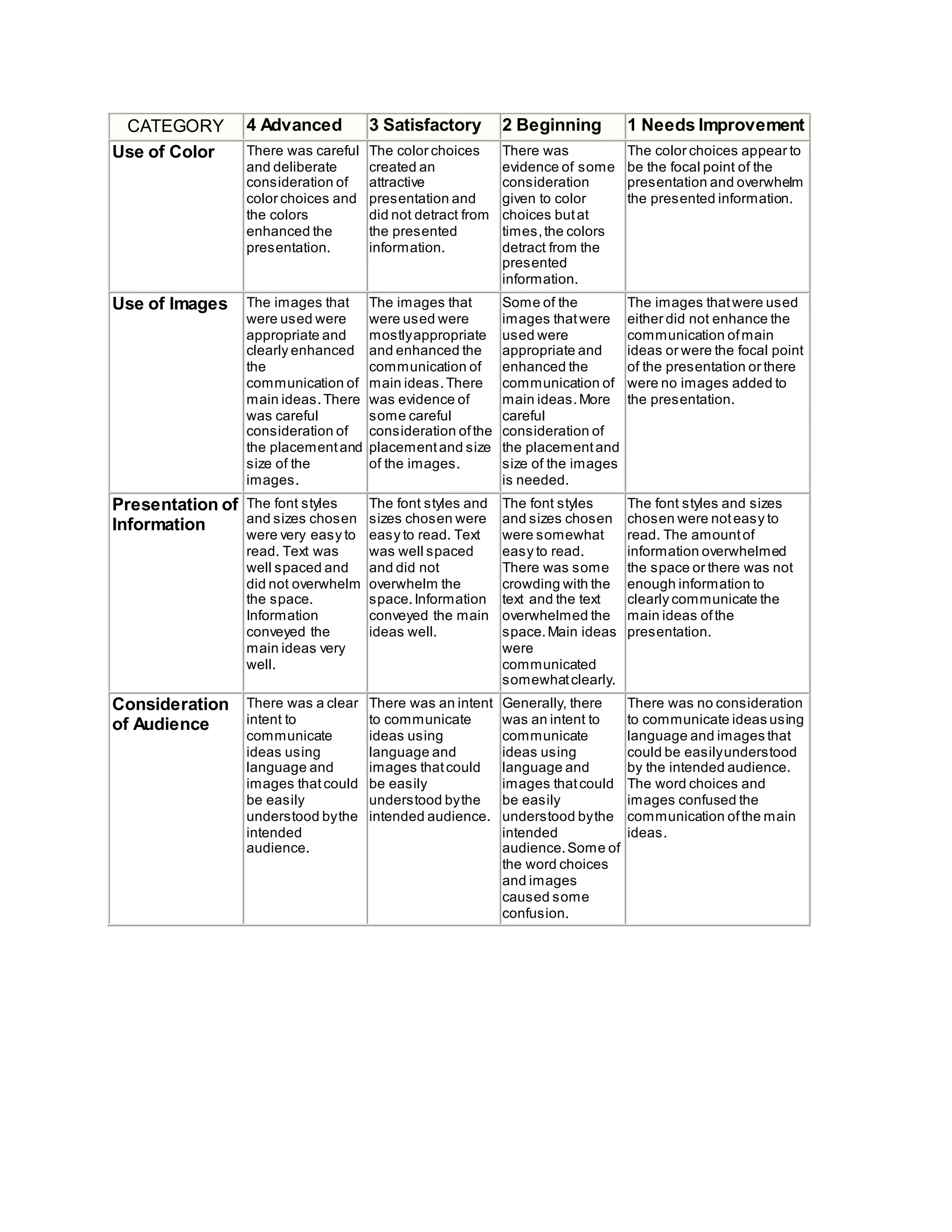 rubric-for-presentation | DOCX