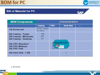 sap-variant-configurationpdf | PDF
