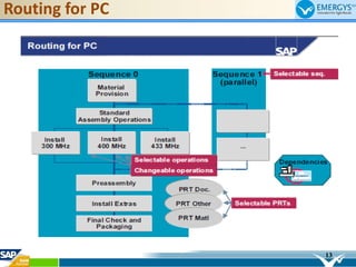 sap-variant-configurationpdf | PDF