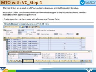 sap-variant-configurationpdf | PDF