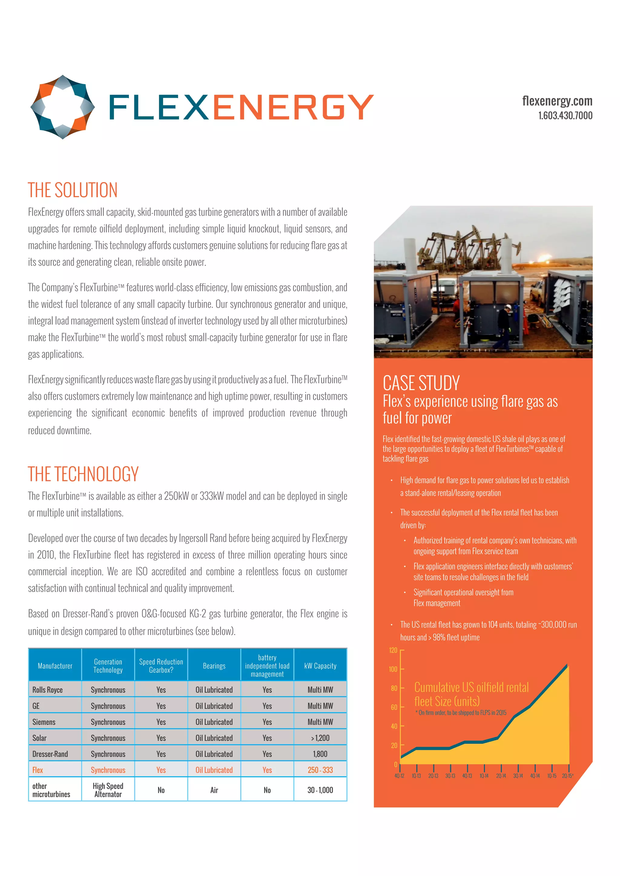 FlexEnergy Flare Gas summary | PDF