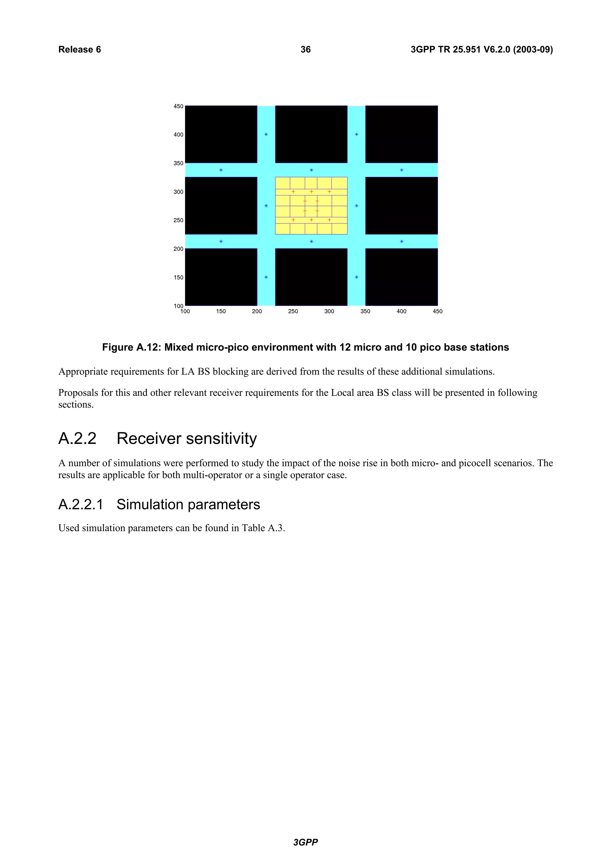 25951 620 base station (bs) classification (fdd) | DOC