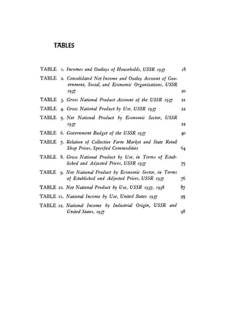 Soviet National Income And Product In 1937 Abram Bergson | PDF