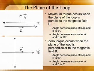 torque acting on current carrying coil.ppt