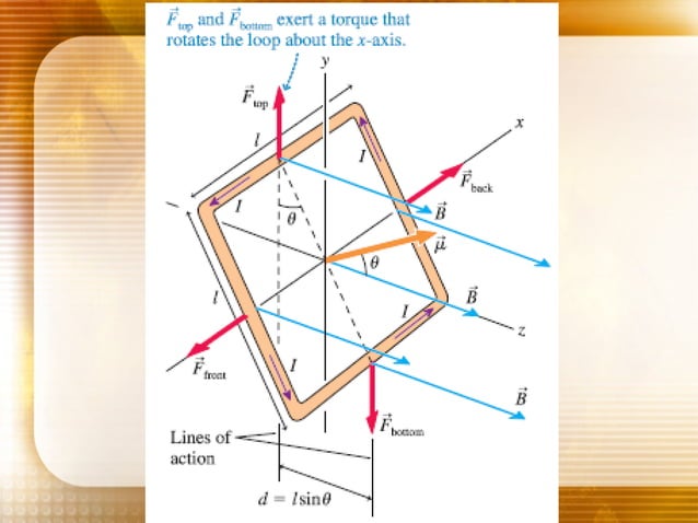 torque acting on current carrying coil.ppt