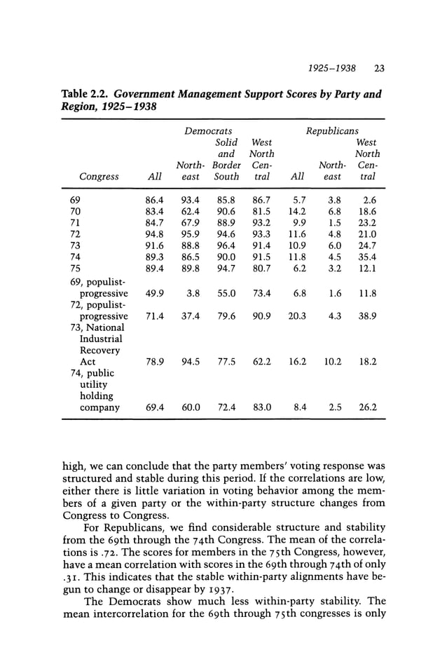 Congressional Realignment 19251978 Barbara Sinclair | PDF