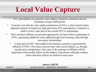 GVCs and Sustainable Development Interaction | PPT | Green Solutions ...