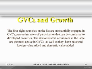 GVCs and Sustainable Development Interaction | PPT | Green Solutions ...