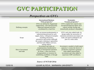 GVCs and Sustainable Development Interaction | PPT | Green Solutions ...