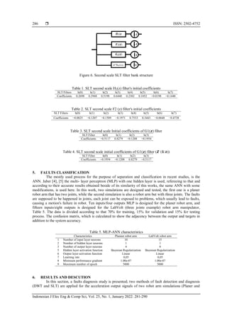Slantlet transform used for faults diagnosis in robot arm | PDF