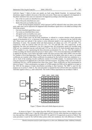 Slantlet transform used for faults diagnosis in robot arm | PDF