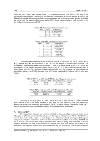 Slantlet transform used for faults diagnosis in robot arm | PDF