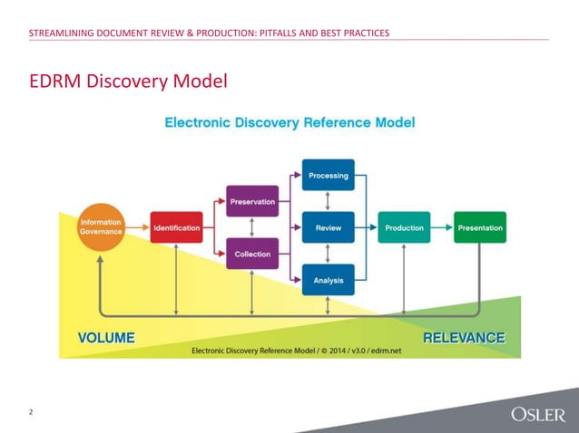 Streamlining Document Review & Production: Pitfalls and Best Practices ...