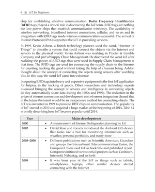 Iot For Beginners Explore Iot Architecture Working Principles Iot ...