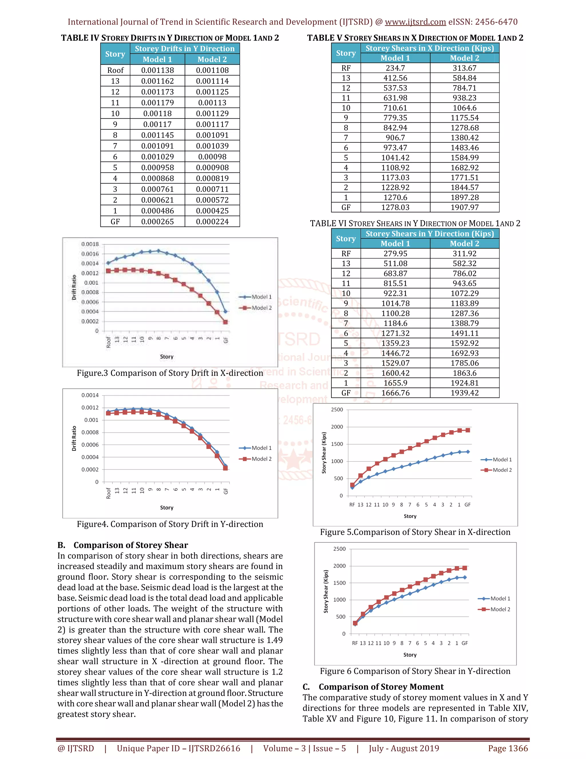 Dynamic Analysis of Fourteen Storeyed Y Shaped High Rise Reinforced ...