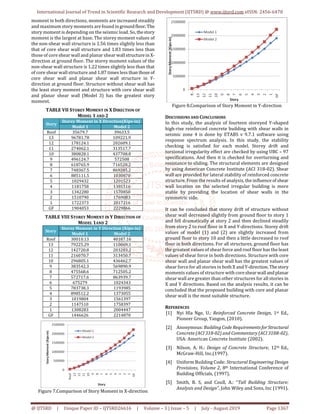 Dynamic Analysis of Fourteen Storeyed Y Shaped High Rise Reinforced ...
