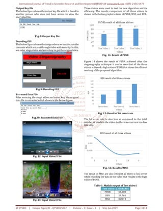 Video Steganography using Discrete Wavelet Transform and Artificial Intelligence | PDF