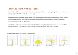 aventrix led modules english | PPT