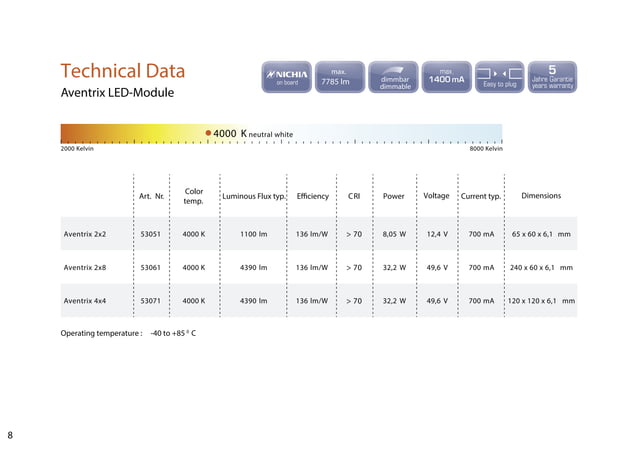 aventrix led modules english | PPT
