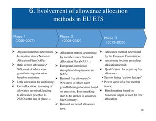 Allocation Methods of Emission allowance | PDF