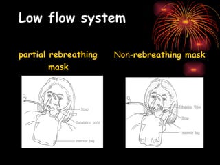 TAEM10: Pediatric Emergency | PPT | Lung and Respiratory Health ...
