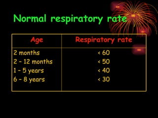 TAEM10: Pediatric Emergency | PPT | Lung and Respiratory Health ...