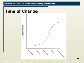 25 architectural adaptation | PPT
