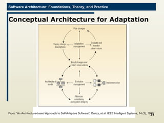 25 architectural adaptation | PPT