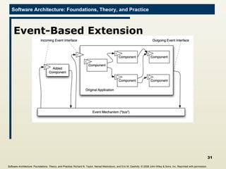 25 architectural adaptation | PPT