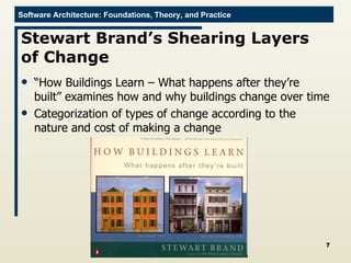 25 architectural adaptation | PPT