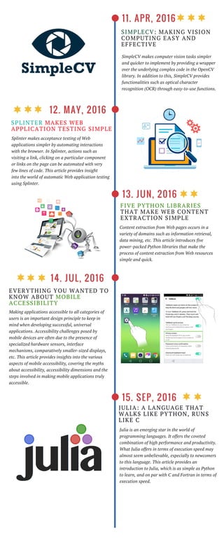 An Infographic on My 25 Articles in Open Source For You Magazine | PDF