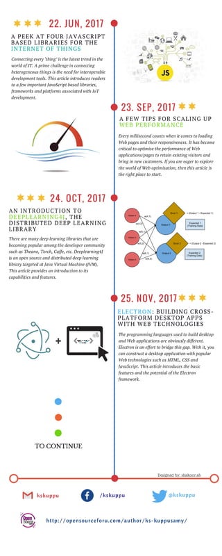 An Infographic on My 25 Articles in Open Source For You Magazine | PDF