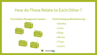FSMS -Food Packaging Manufacturing | PPT