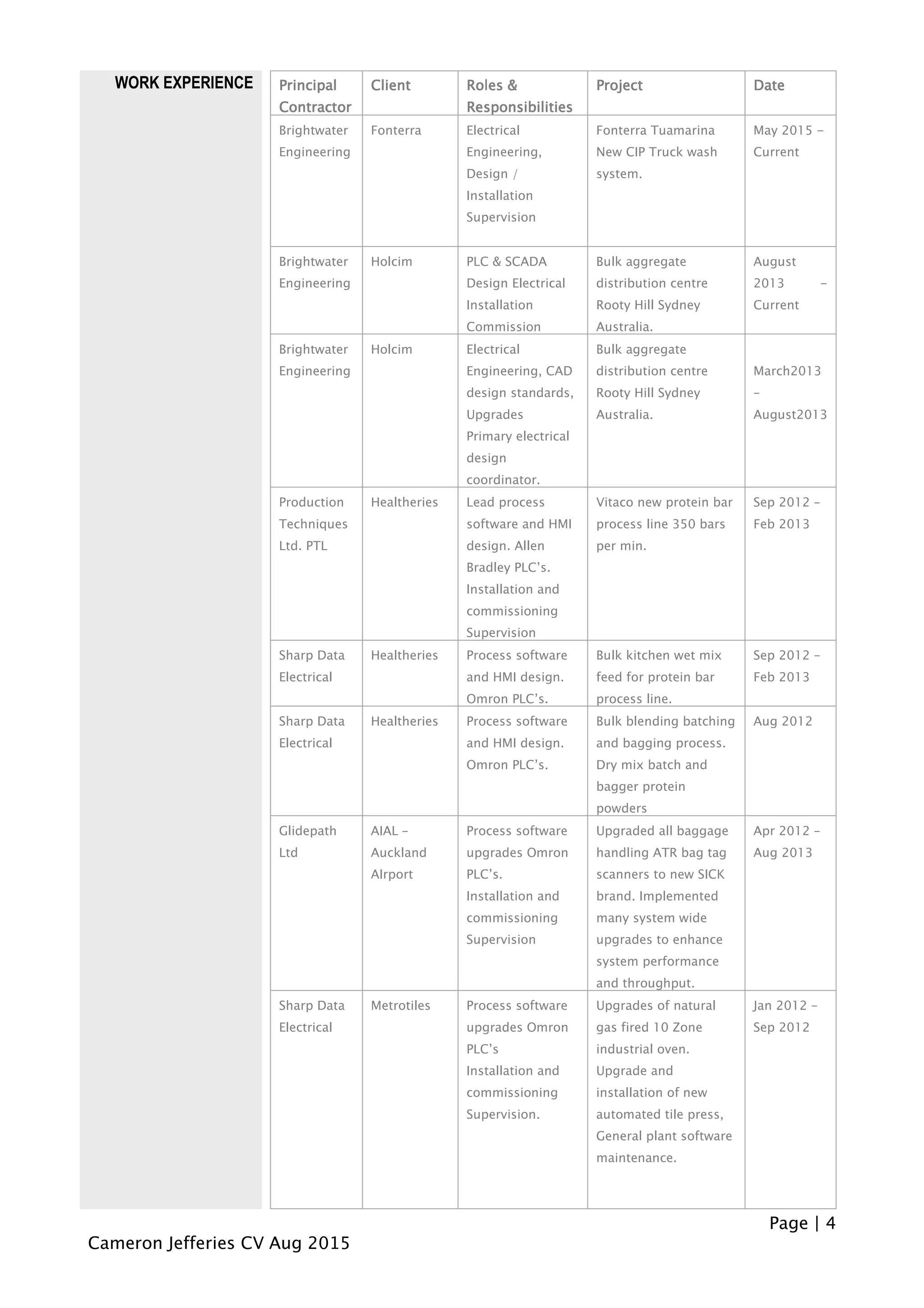 Cameron Jefferies CV Aug_2015 | PDF