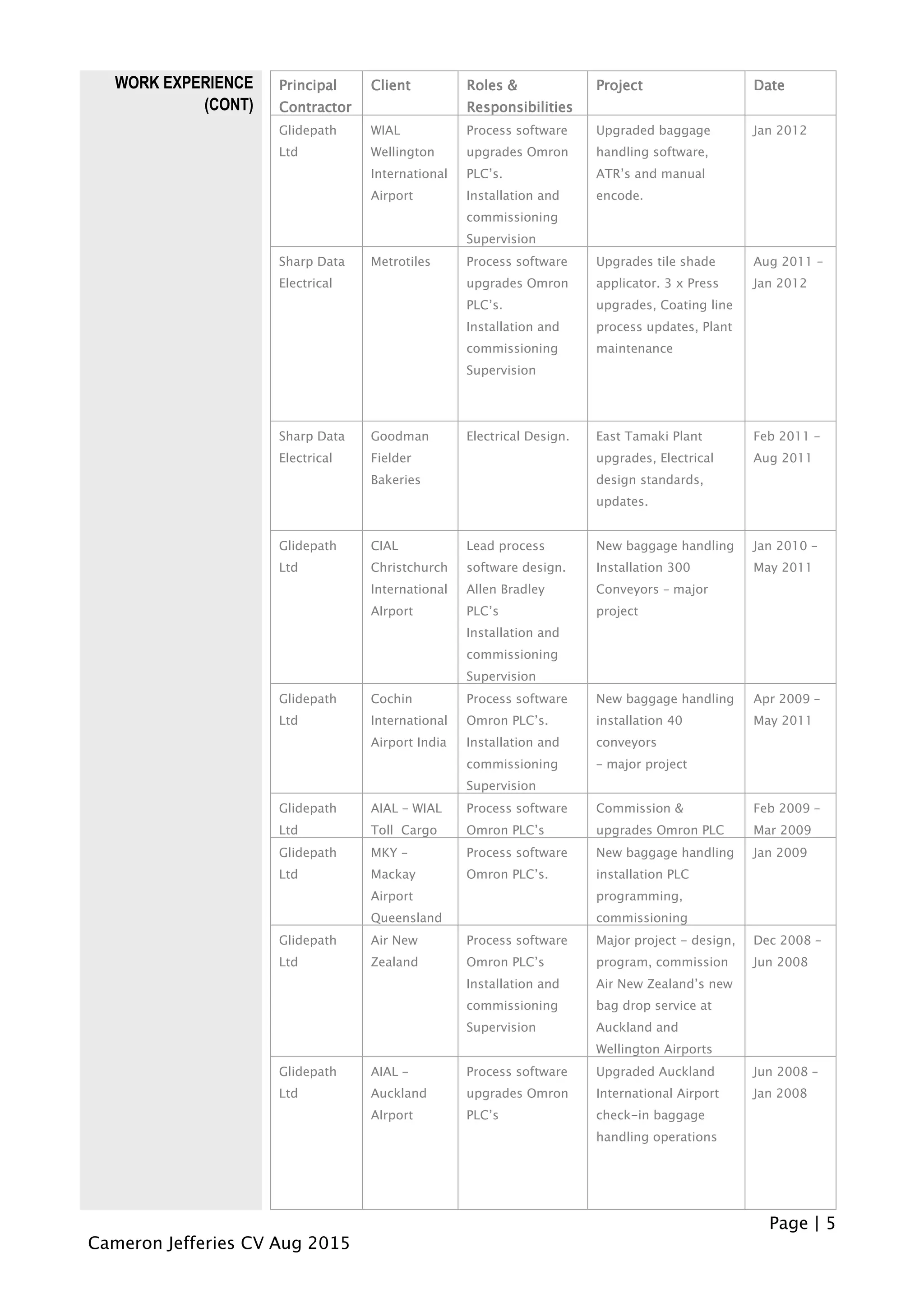 Cameron Jefferies CV Aug_2015 | PDF