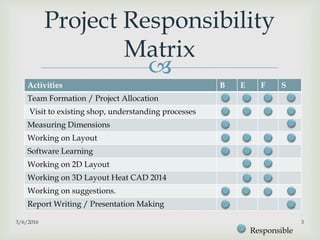 Casting Presentation | PPTX | Technology & Computing