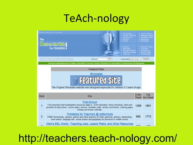 25 Best ESL/EFL Teacher Resources