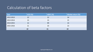SAPM lecture 3 Capital Asset Pricing Model | PPTX