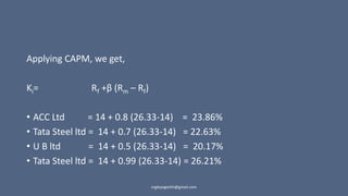 SAPM lecture 3 Capital Asset Pricing Model | PPTX