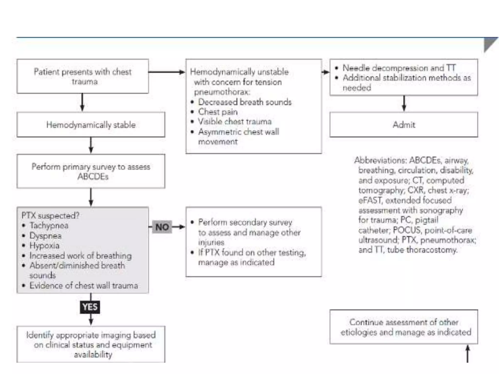 Tension pneumothorax | PPTX